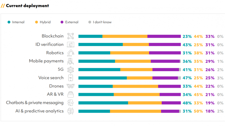 Detailseite PDF: Technology Trends in E-Commerce - Statista Q Detailseite PDF: Technology Trends in E-Commerce - Statista Q