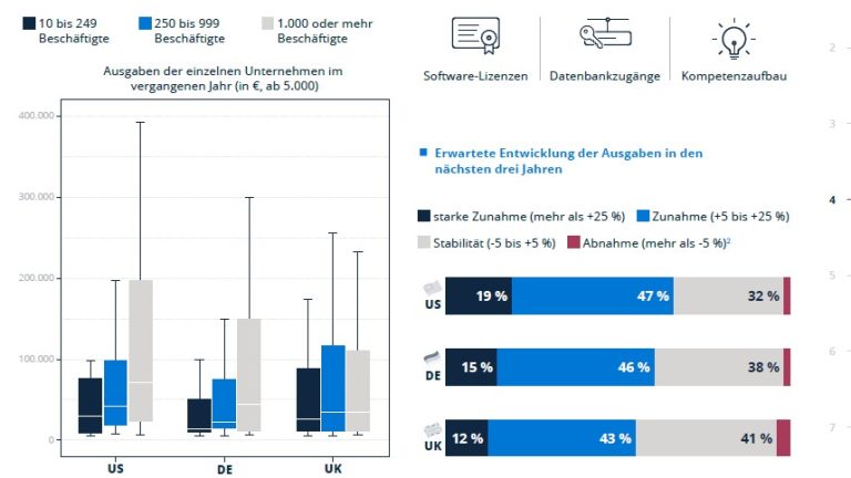 Unlocking Data - Statista Q Unlocking Data - Statista Q